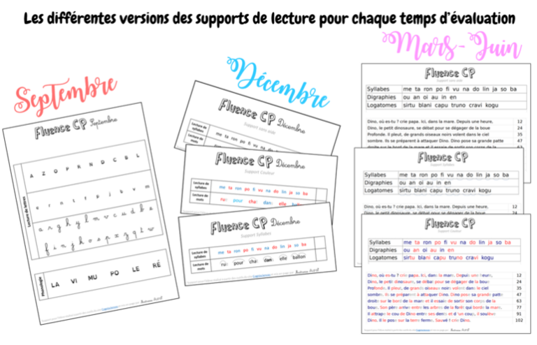 Des fiches pour évaluer les CP en fluence - maitresseaurel.fr